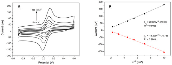Development and Characterization of Conductive Ink Composed of Graphite ...