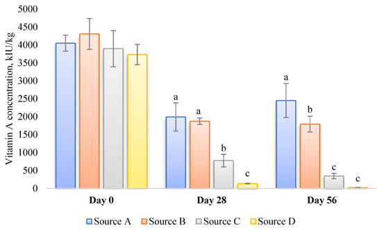 Insights into Analytical Precision: Understanding the Factors ...
