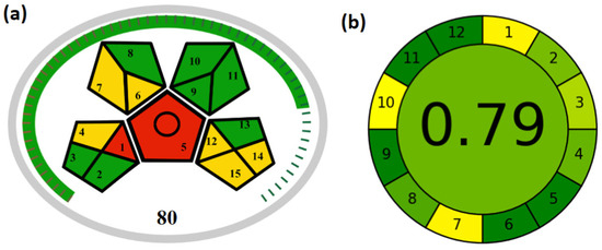 Modified GAPI (MoGAPI) Tool and Software for the Assessment of Method ...