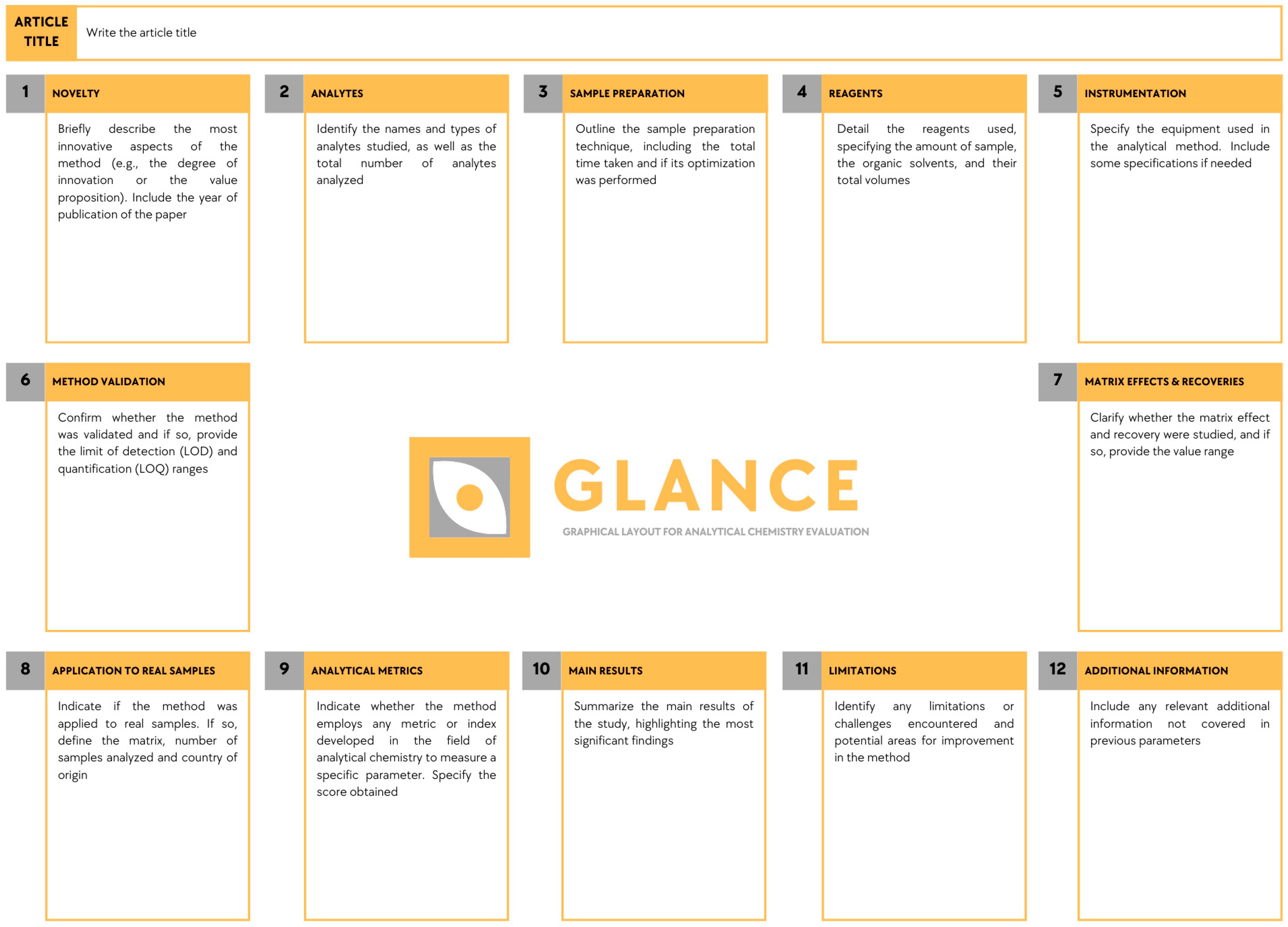 GLANCE: A Novel Graphical Tool for Simplifying Analytical Chemistry ...