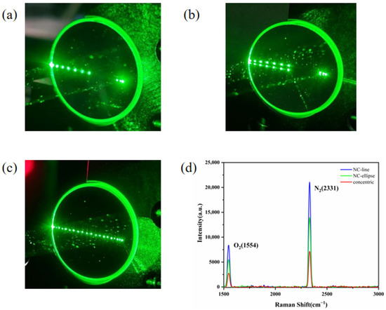 Characterization of Multi-Pass Enhanced Raman Spectroscopy for Gaseous ...