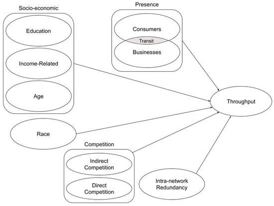 Analytics | An Open Access Journal from MDPI