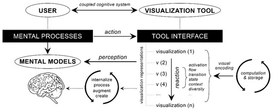Analytics | An Open Access Journal from MDPI