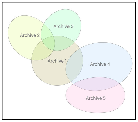 Analytics | An Open Access Journal from MDPI