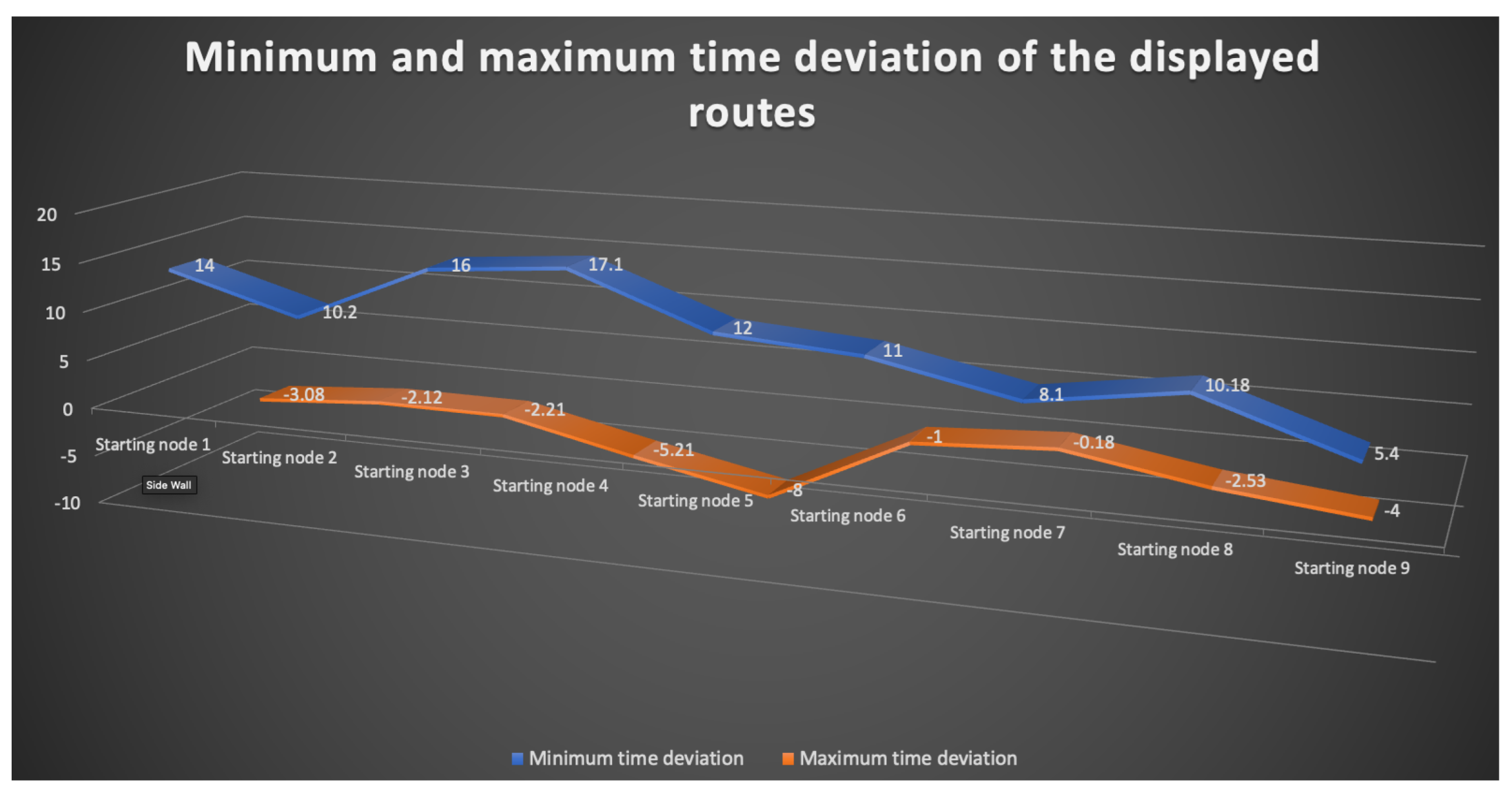A Review of the Vehicle Routing Problem and the Current Routing Services in Smart Cities