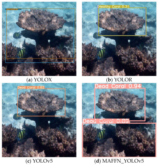 MAFFN_YOLOv5: Multi-Scale Attention Feature Fusion Network on the YOLOv5 Model for the Health ...