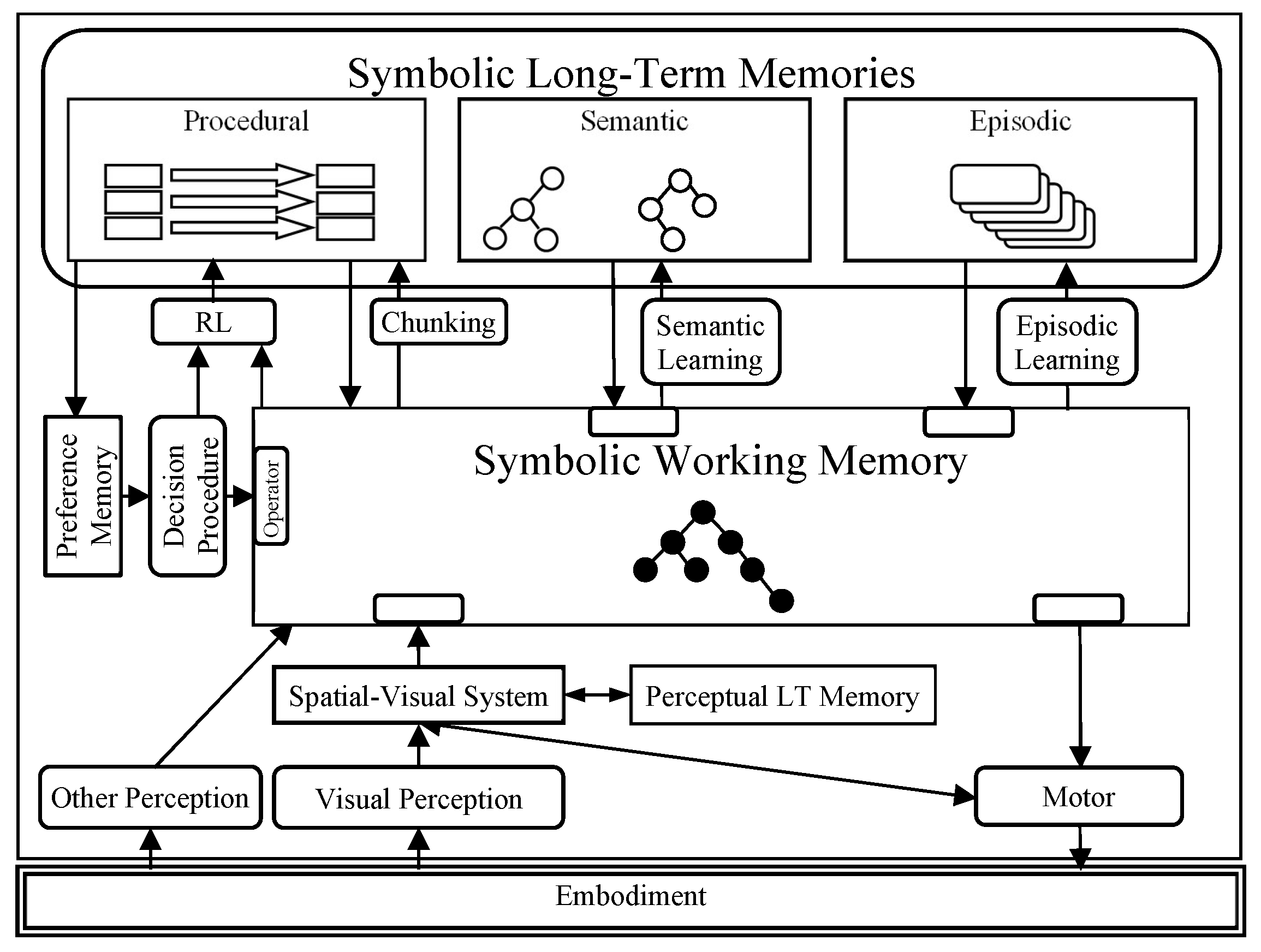 The SP Theory of Intelligence, and Its Realisation in the SP Computer ...