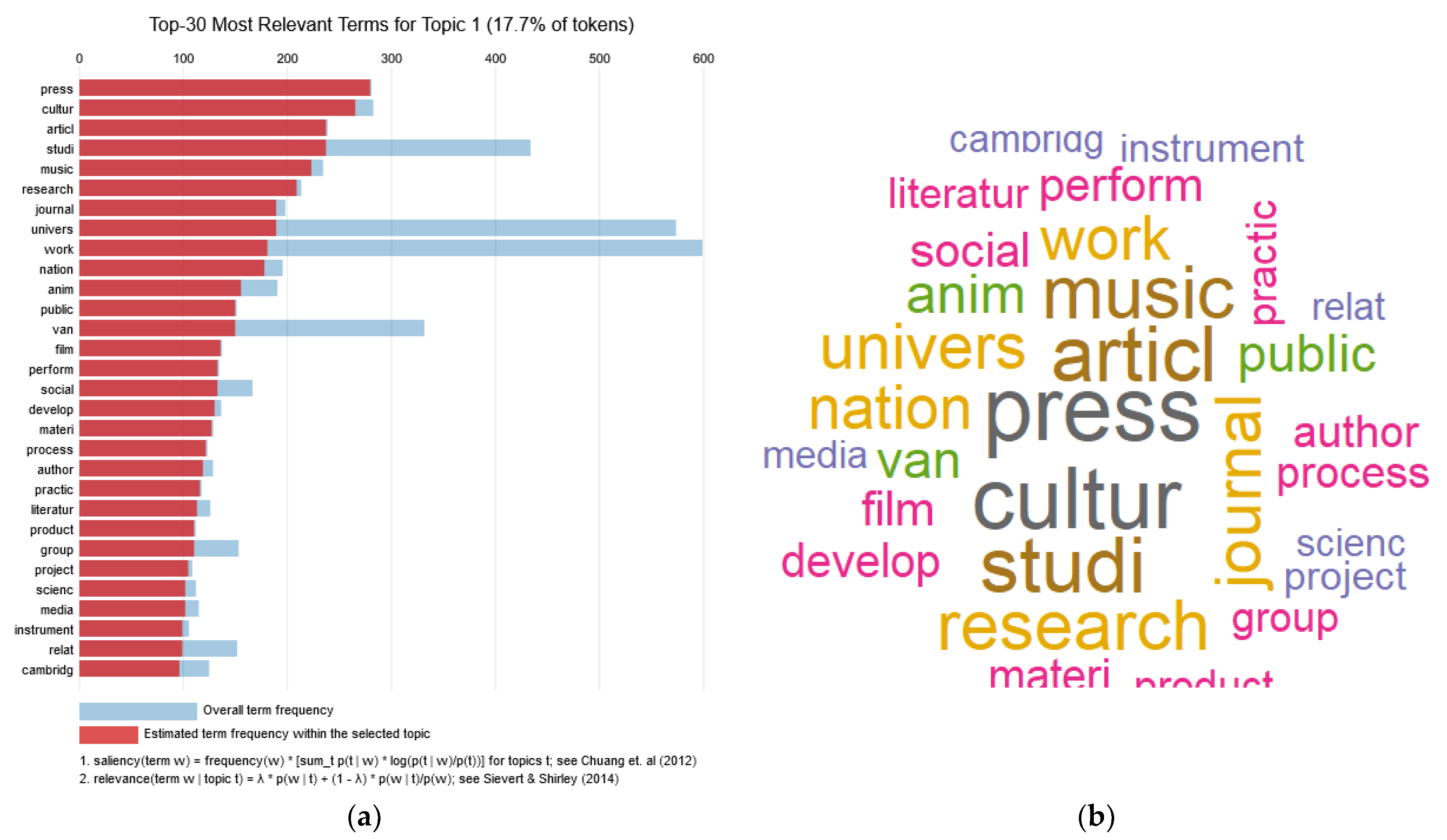 Analytics | Free Full-Text | Investigating Online Art Search through ...