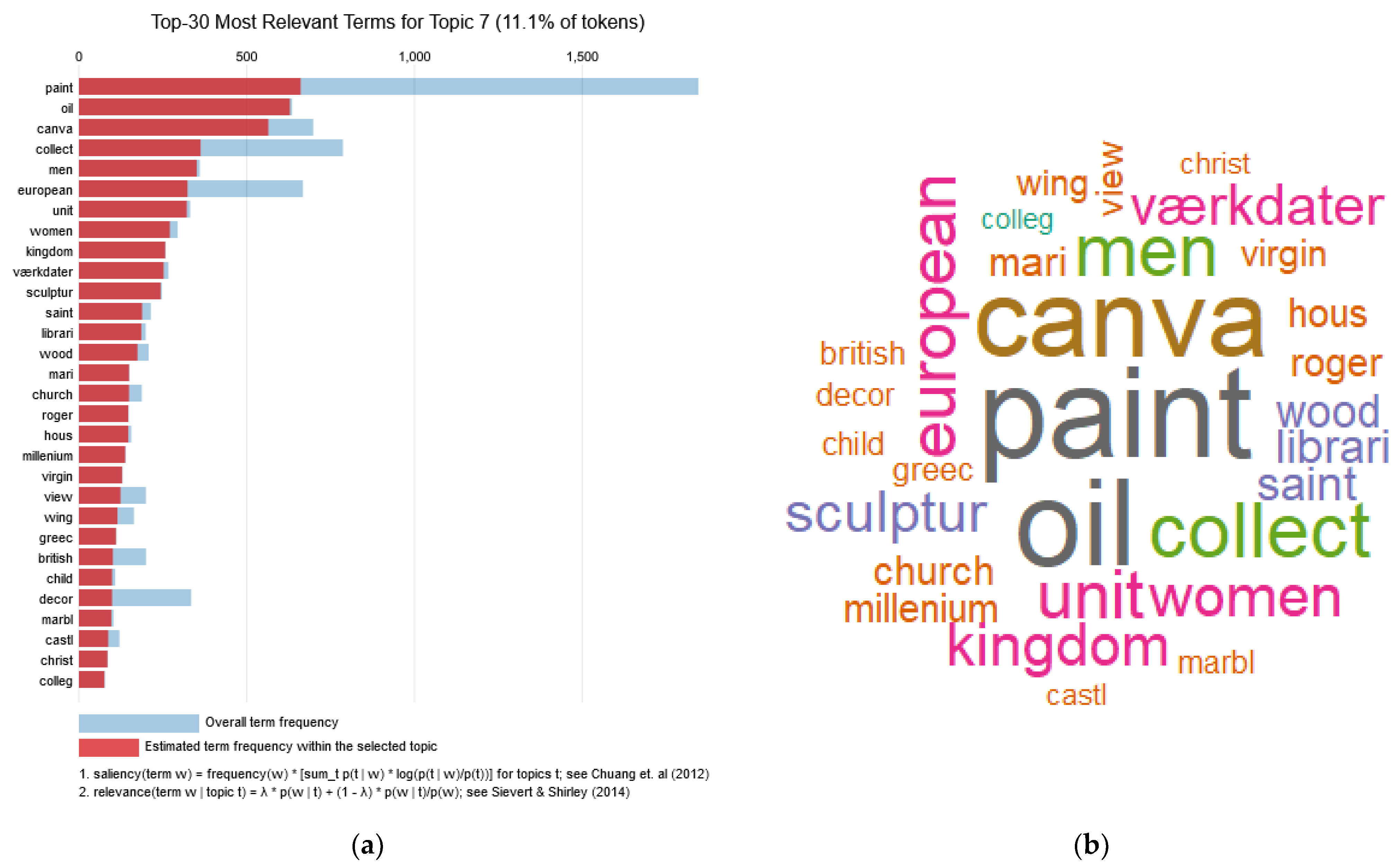 Analytics | Free Full-Text | Investigating Online Art Search through ...