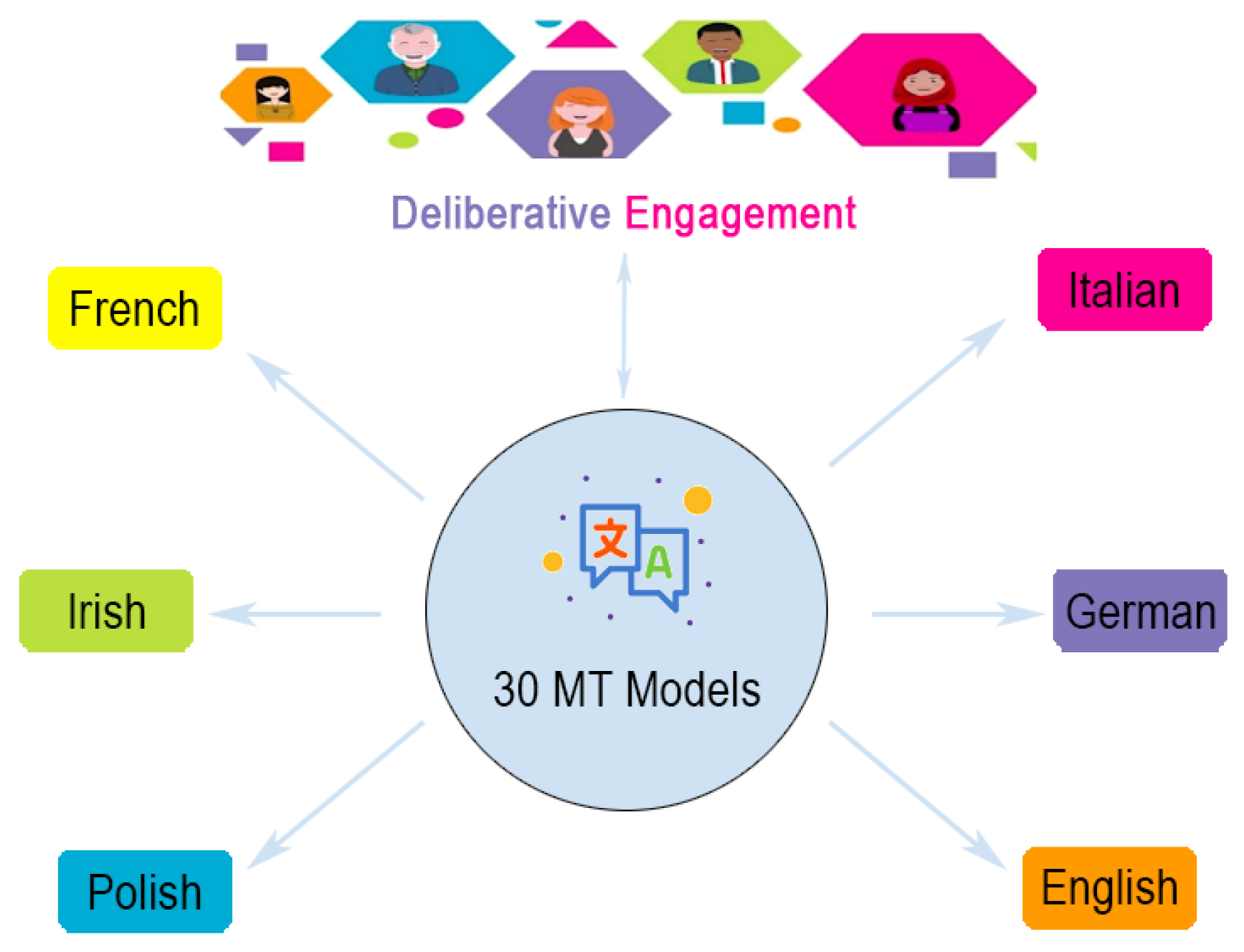 Building Neural Machine Translation Systems for Multilingual ...