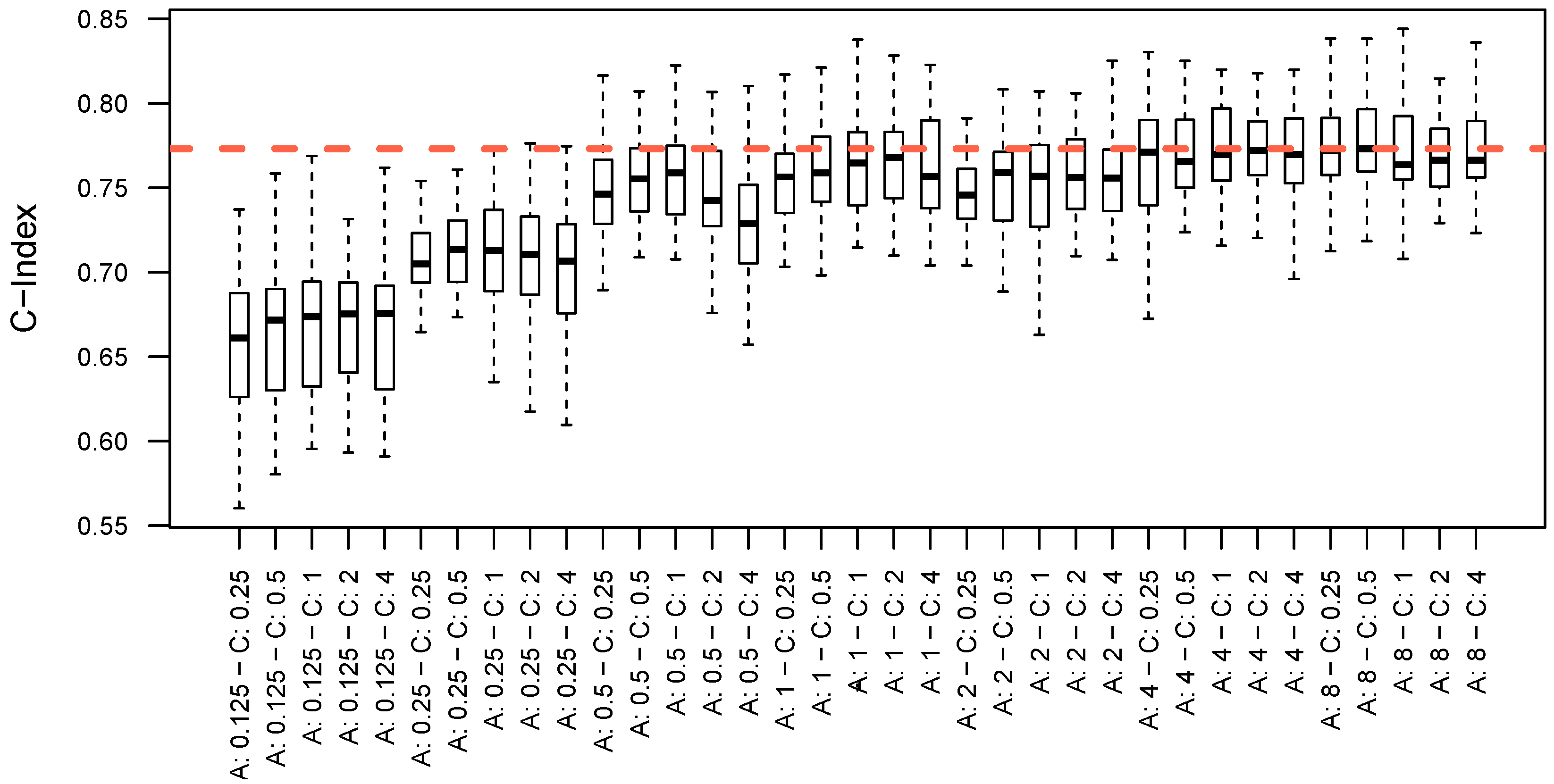 Wavelet Support Vector Censored Regression