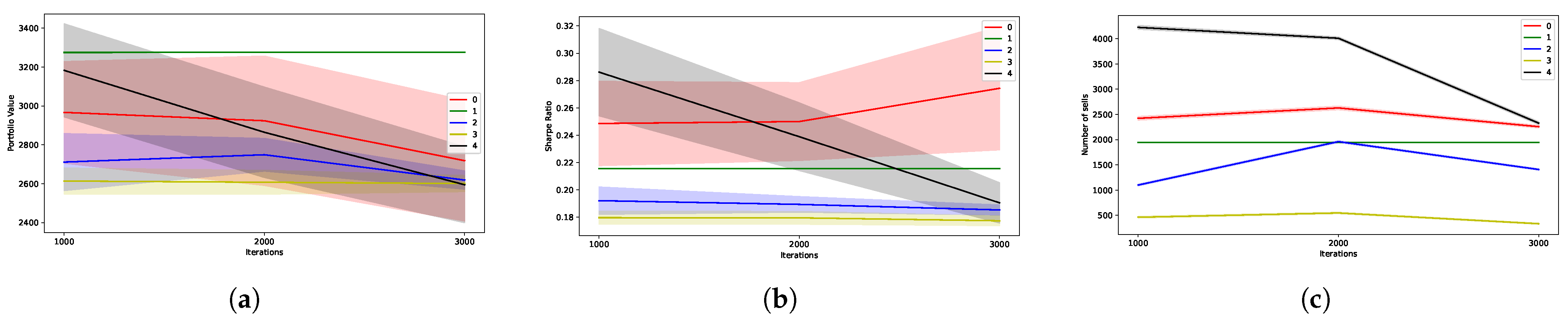 Analytics | Free Full-Text | Hierarchical Model-Based Deep ...