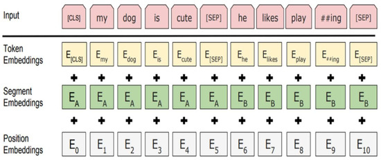 Analytics | Free Full-Text | The Use of a Large Language Model for ...