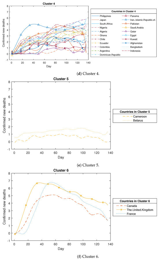 Analytics | Free Full-Text | A Novel Curve Clustering Method for Functional Data: Applications ...