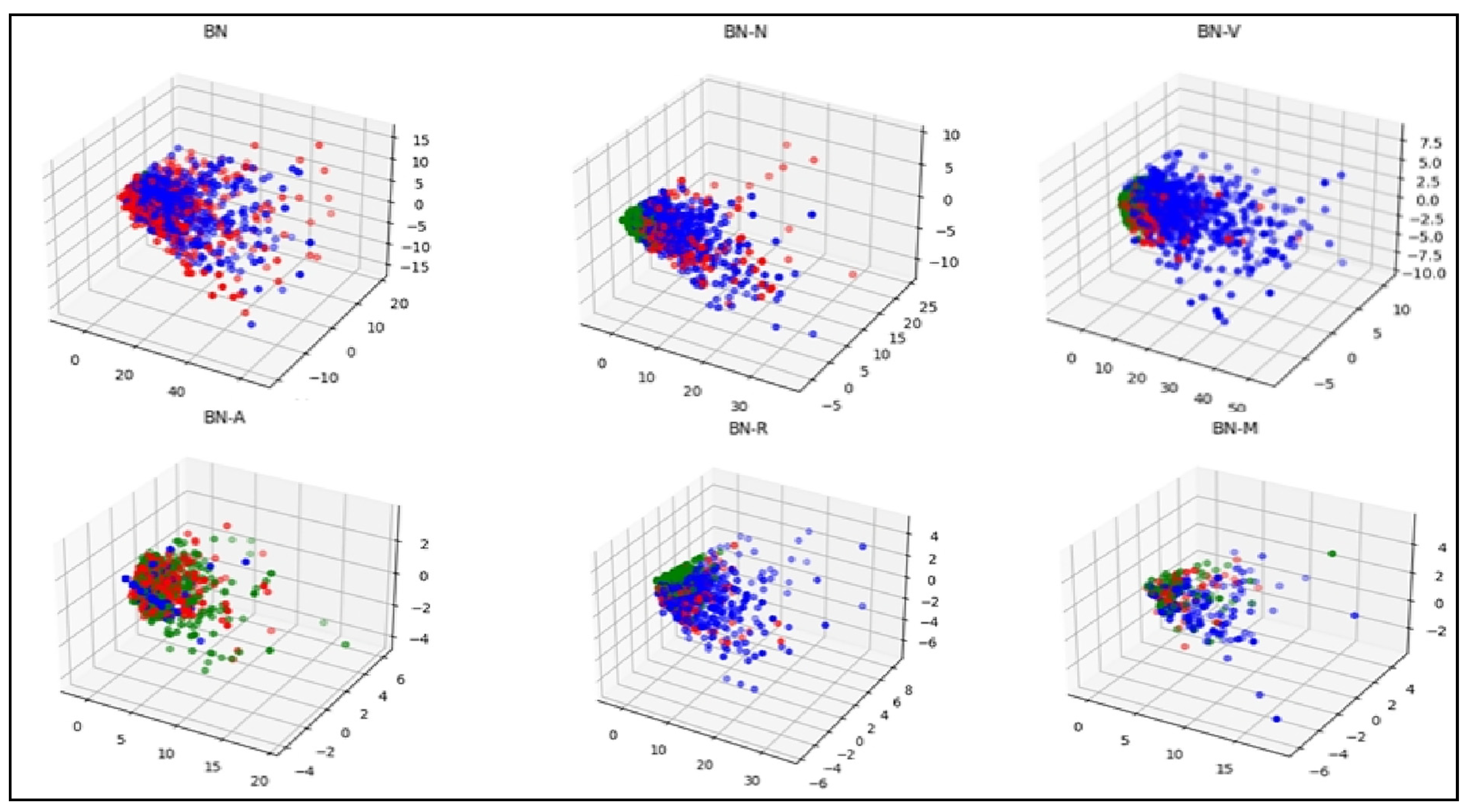 Analytics | Free Full-Text | Does Part of Speech Have an Influence on ...