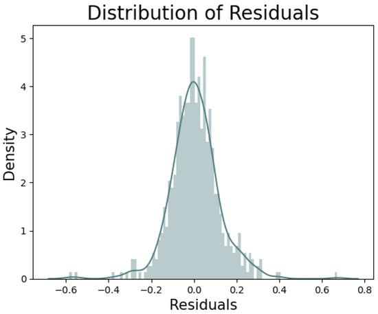 An Optimal House Price Prediction Algorithm: XGBoost
