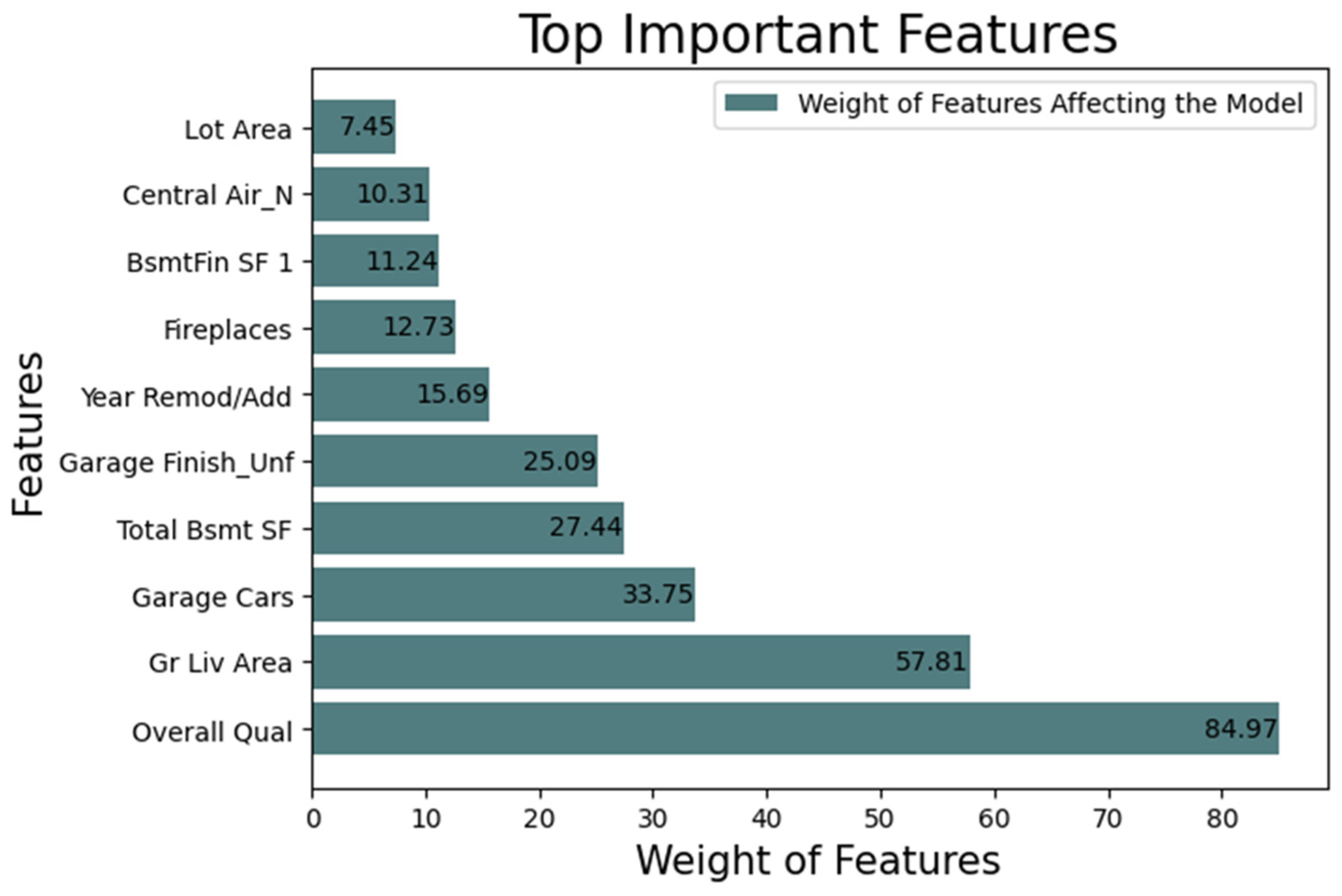 Analytics | Free Full-Text | An Optimal House Price Prediction ...