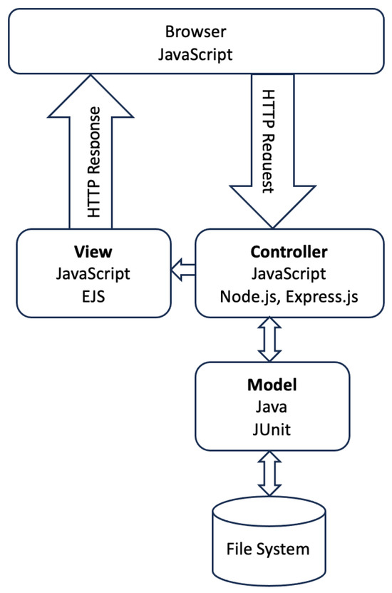 Code Plagiarism Checking Function and Its Application for Code Writing Problem in Java ...