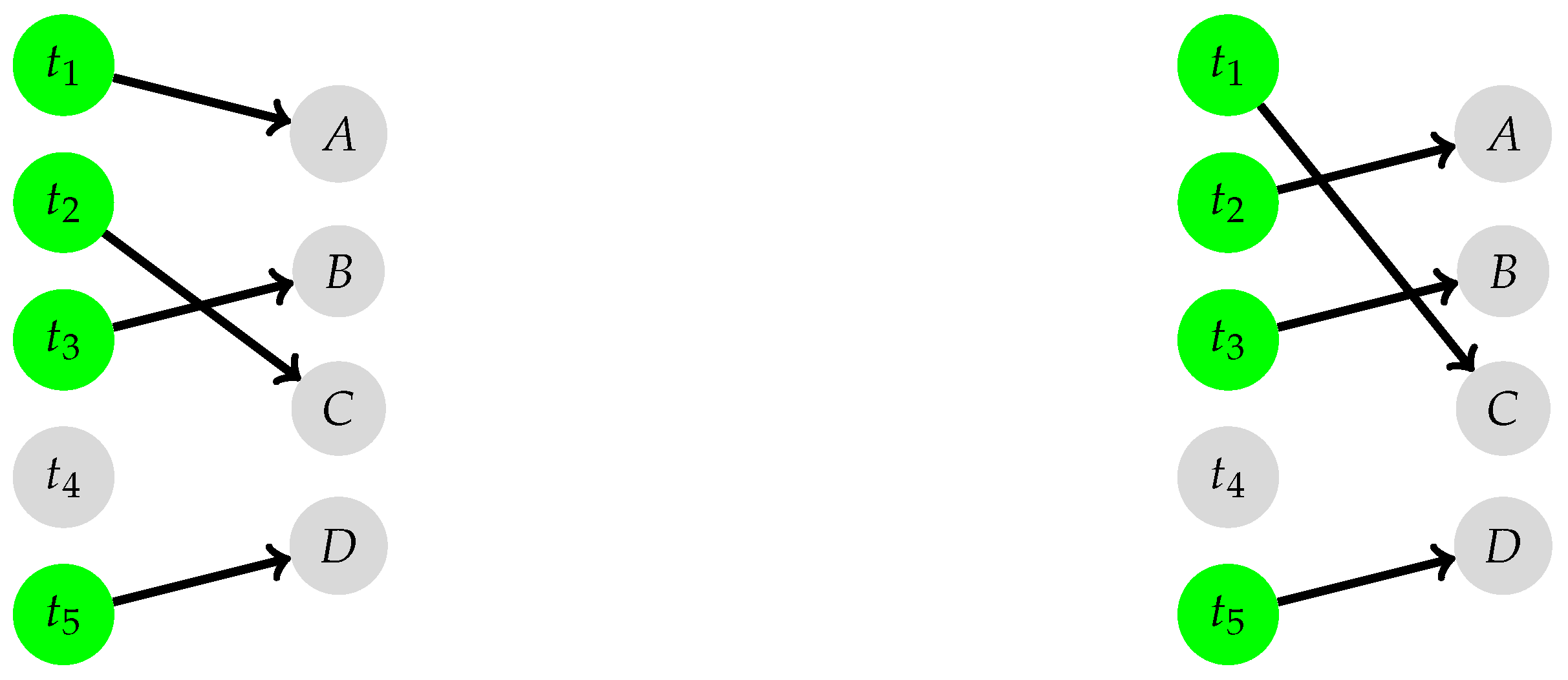 Optimal Matching with Matching Priority