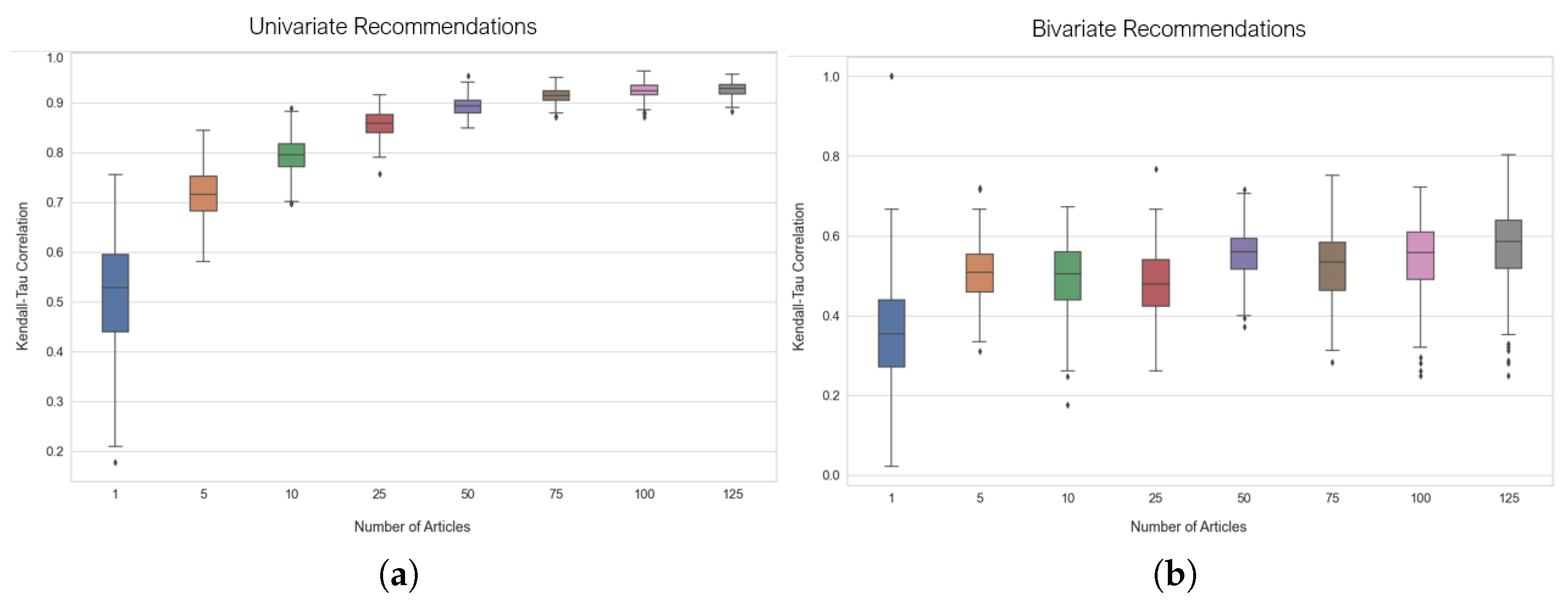 TaskFinder: A Semantics-Based Methodology for Visualization Task Recommendation