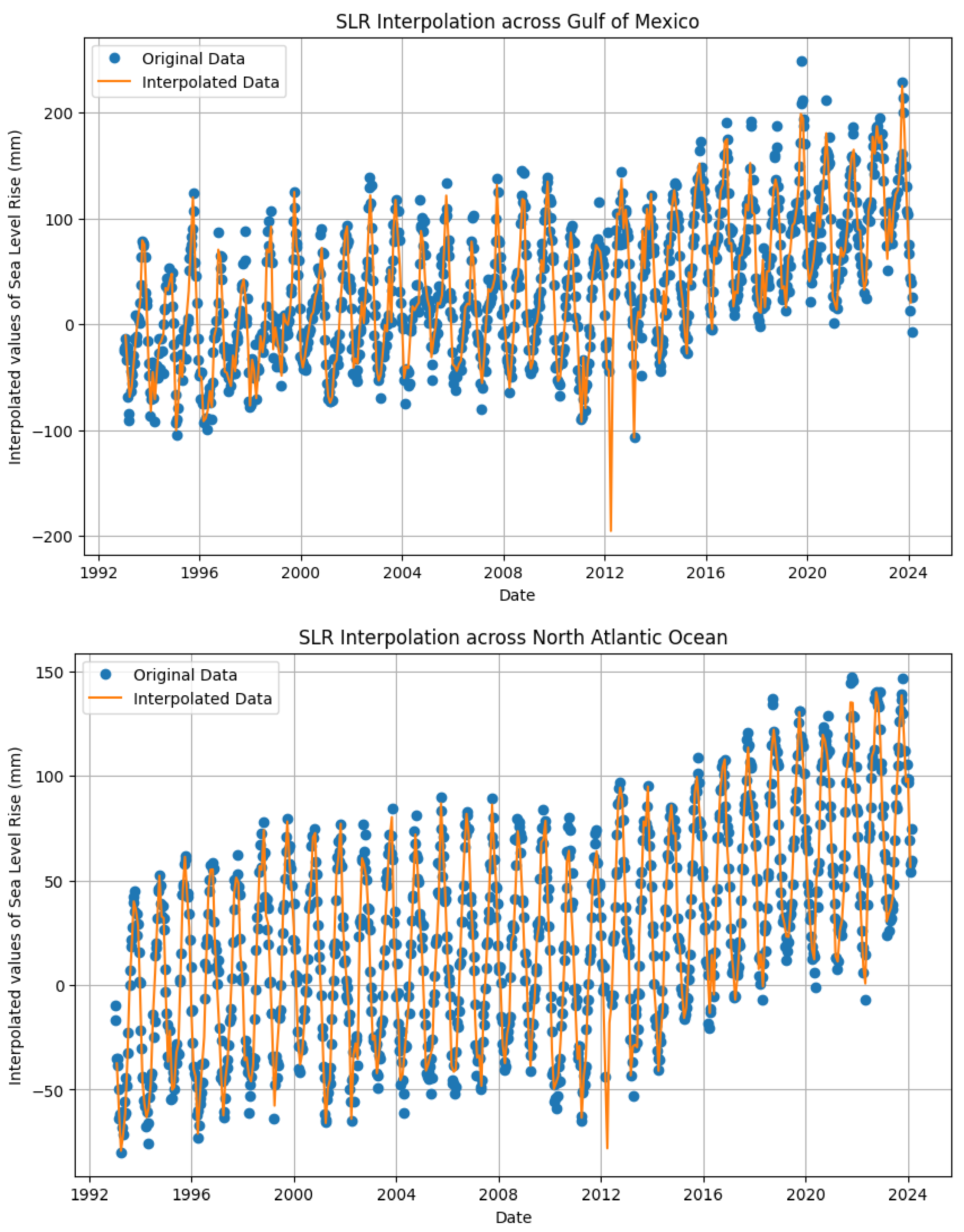 Modeling Sea Level Rise Using Ensemble Techniques: Impacts on Coastal ...