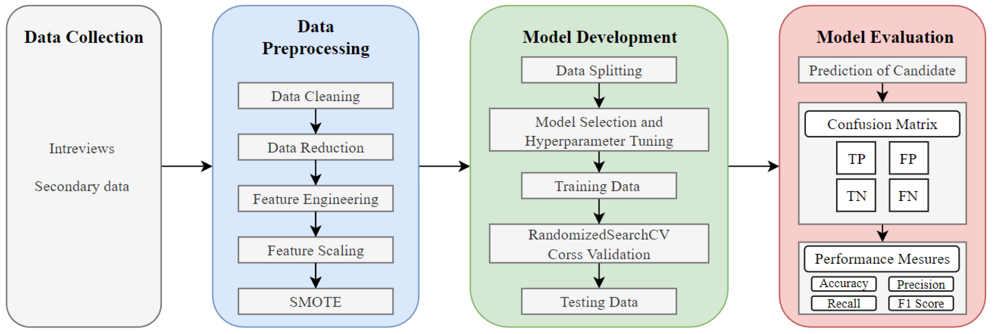 Analytics | Free Full-Text | Enhancing Talent Recruitment in Business ...