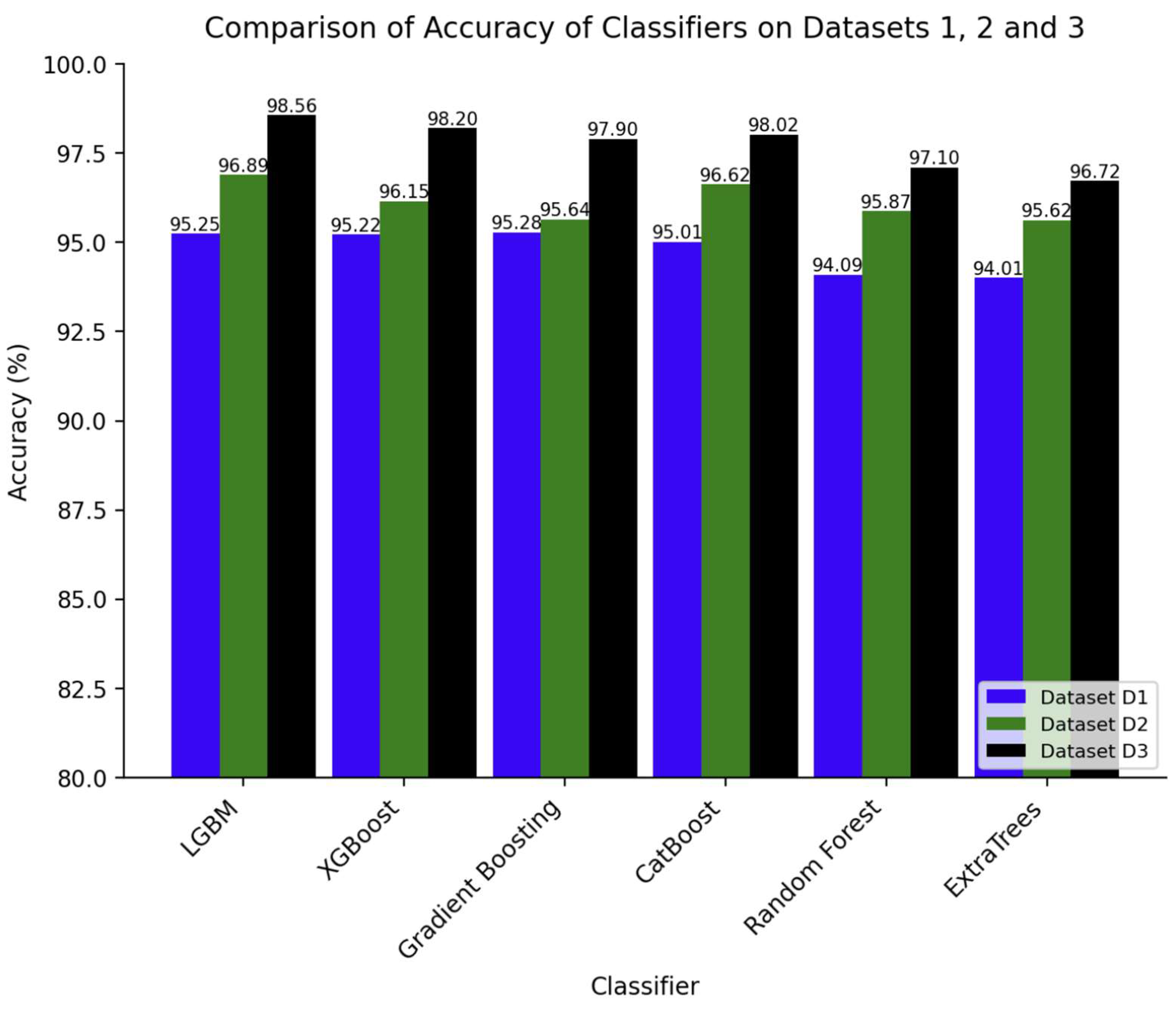 Comparative Analysis of Nature-Inspired Metaheuristic Techniques for ...