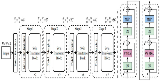 Breast Cancer Classification Using Fine-Tuned SWIN Transformer Model on ...