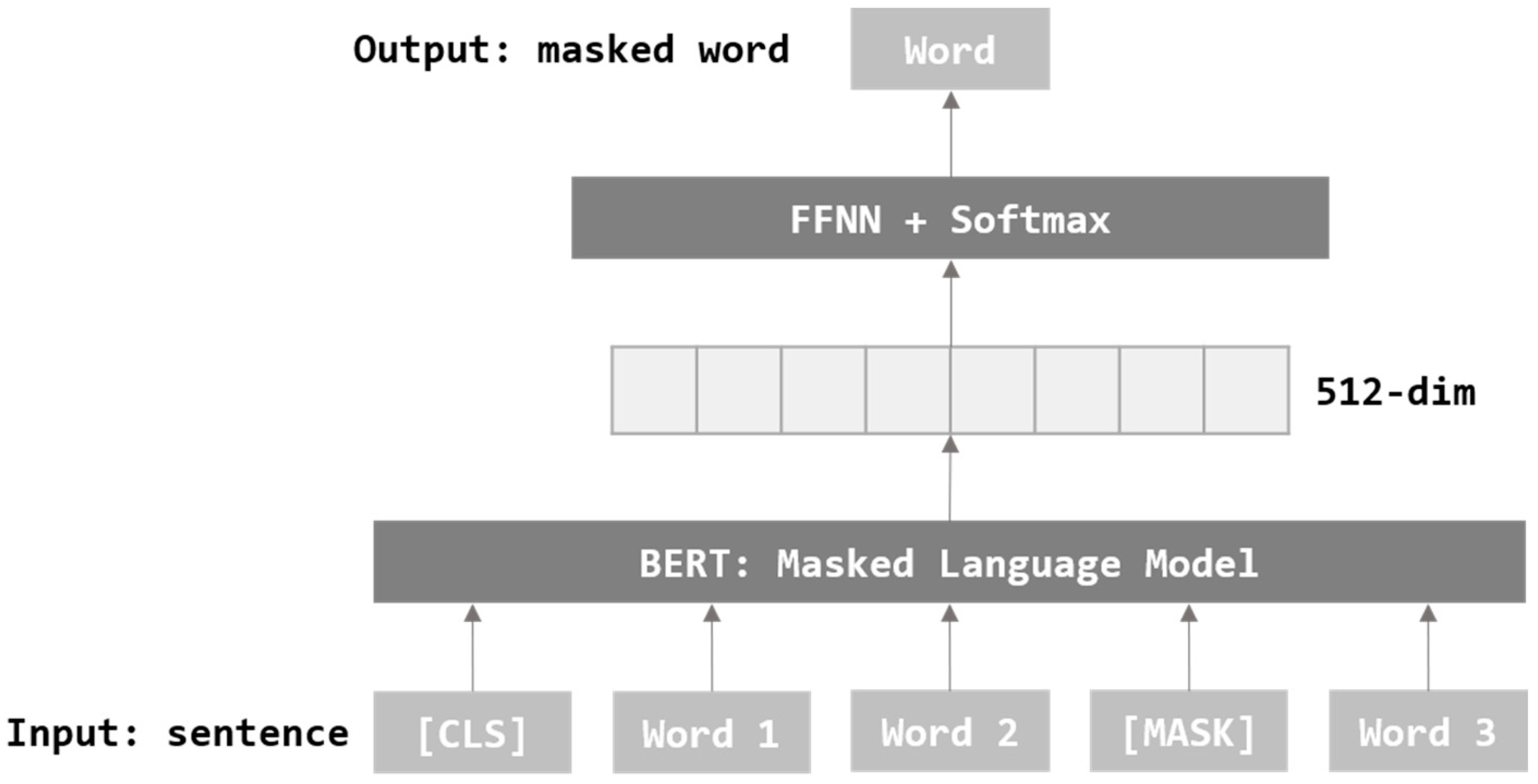 Personalizing Multimedia Content Recommendations for Intelligent ...