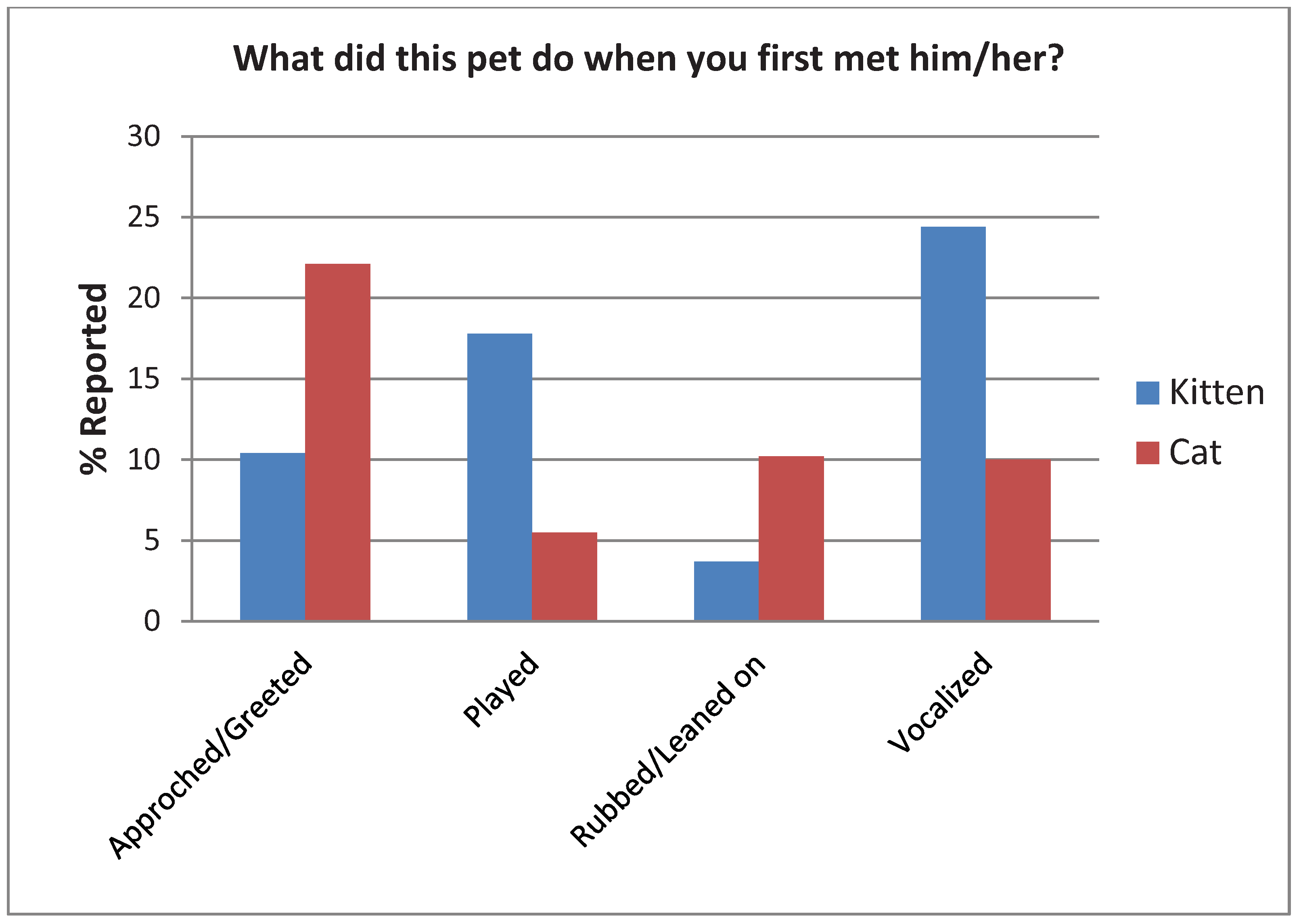 Why Did You Choose This Pet?: Adopters and Pet Selection Preferences in ...