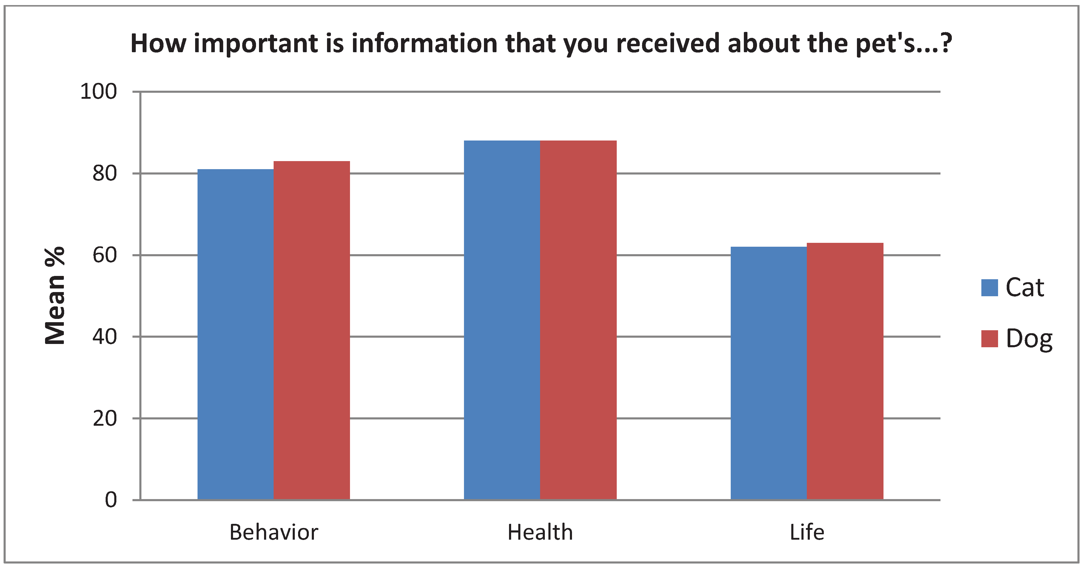 Why Did You Choose This Pet?: Adopters and Pet Selection Preferences in ...