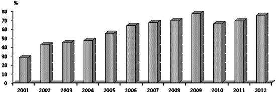 Assessing Ulcerative Pododermatitis of Breeding Rabbits