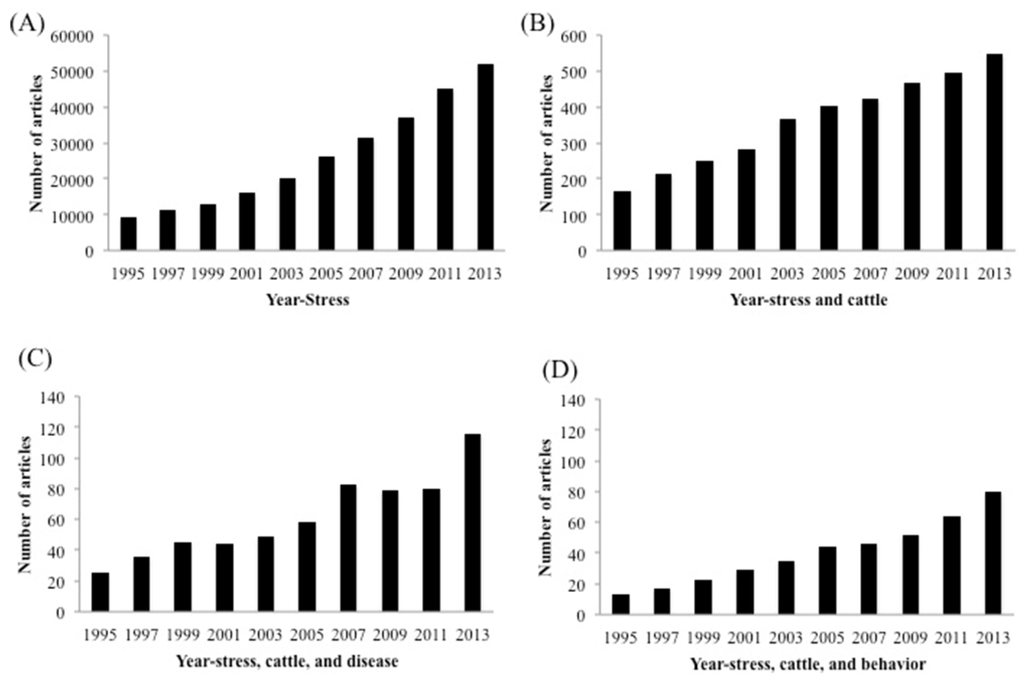 Animals | Special Issue : Animal Stress and Pain Assessment
