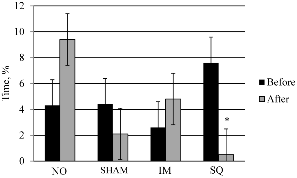 Comparison of Intramuscular or Subcutaneous Injections vs. Castration ...