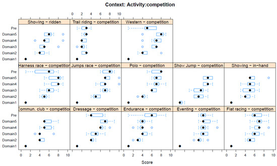 Animals | Free Full-Text | Using the Five Domains Model to Assess the ...