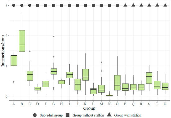 Animals | An Open Access Journal from MDPI