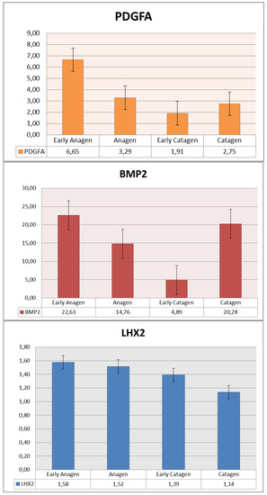 PDGFA in Cashmere Goat: A Motivation for the Hair Follicle Stem Cells ...