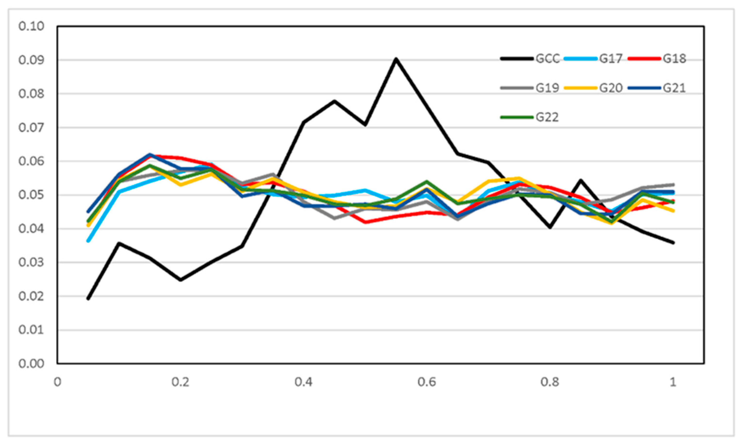 Animals | Free Full-Text | Genomic Analysis Reveals Specific Patterns ...