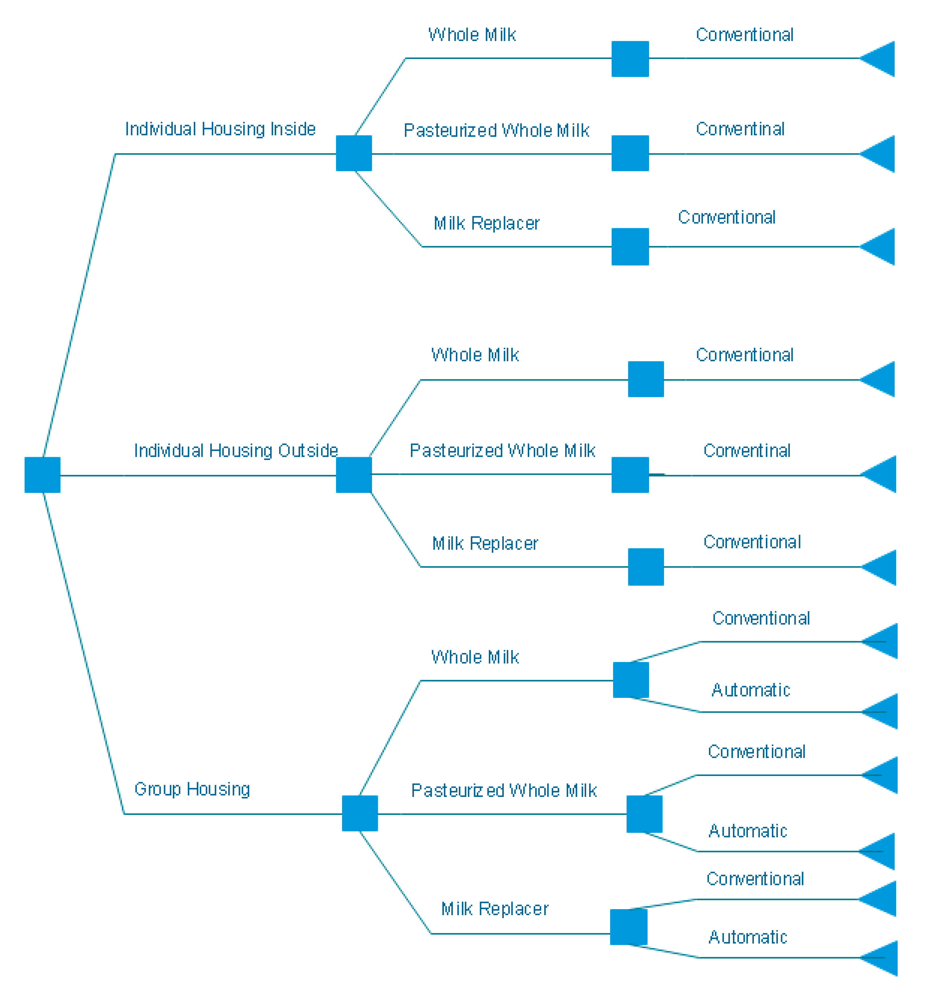 Animals | Free Full-Text | An Economic Analysis of the Costs Associated ...