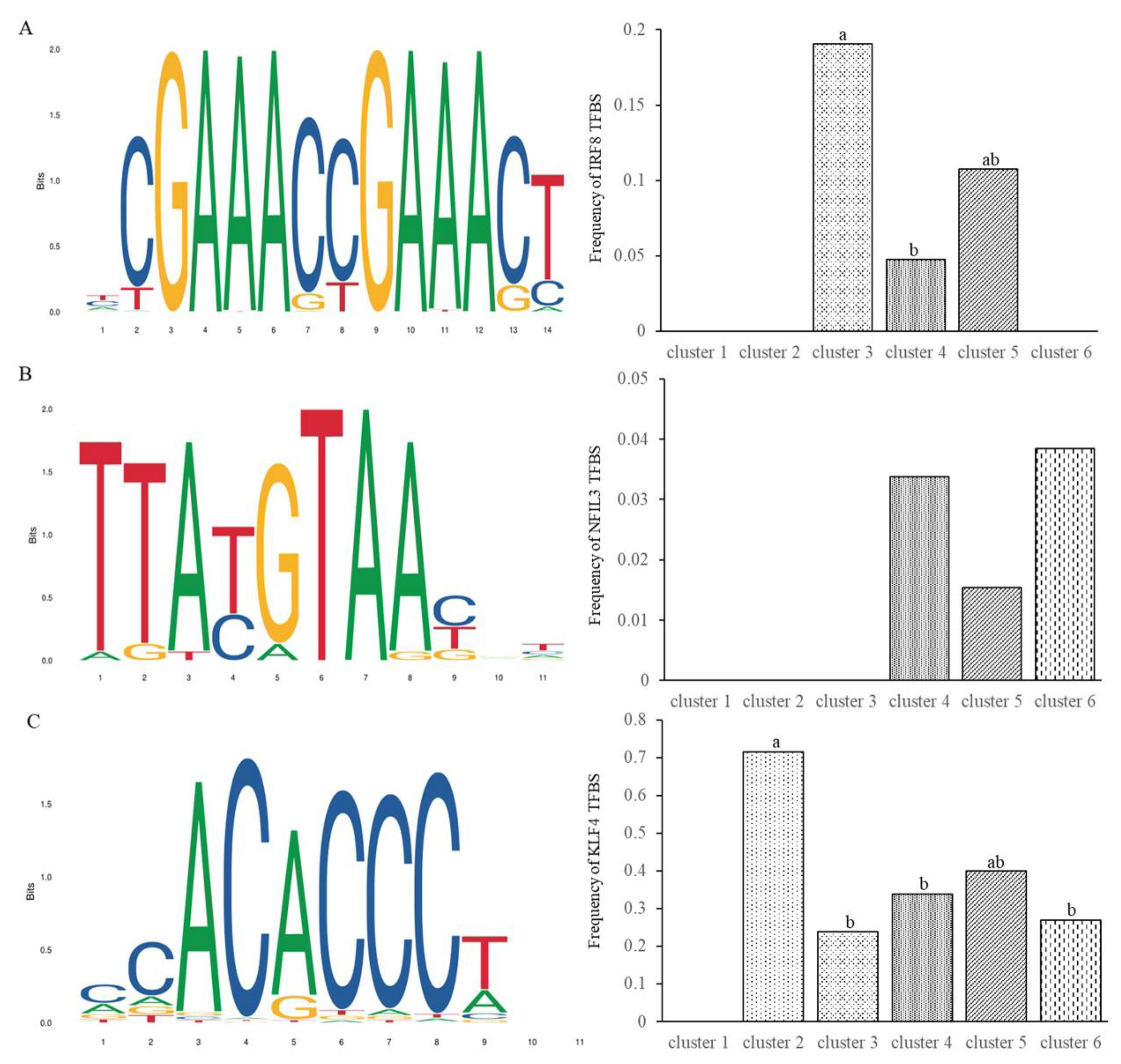 Global Mapping of H3K4 Trimethylation (H3K4me3) and Transcriptome ...