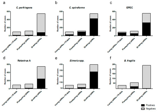 Rabbit Enteropathies on Commercial Farms in the Iberian Peninsula ...