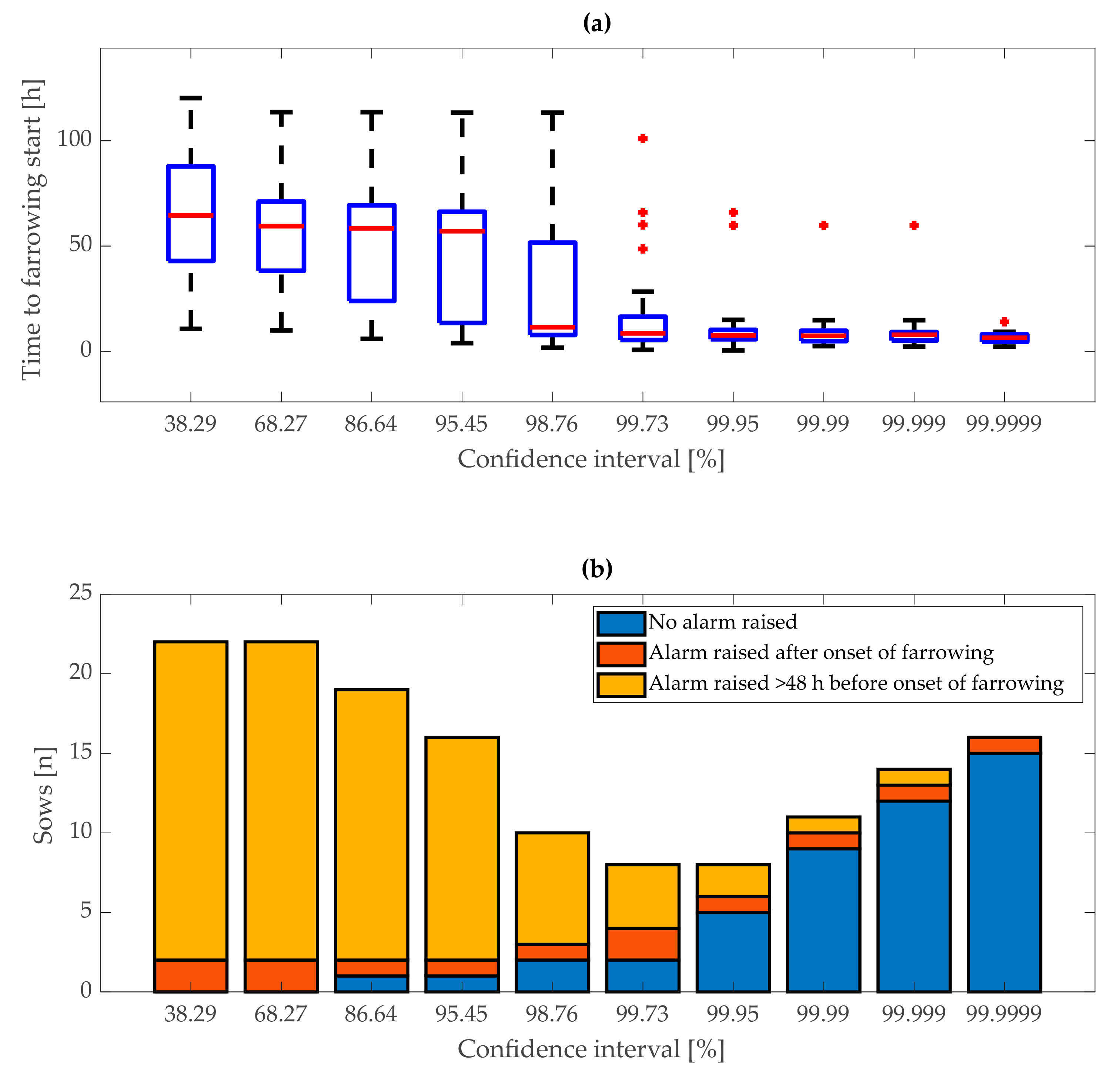 Animals | Free Full-Text | Dynamics of Sows’ Activity Housed in Farrowing Pens with Possibility ...