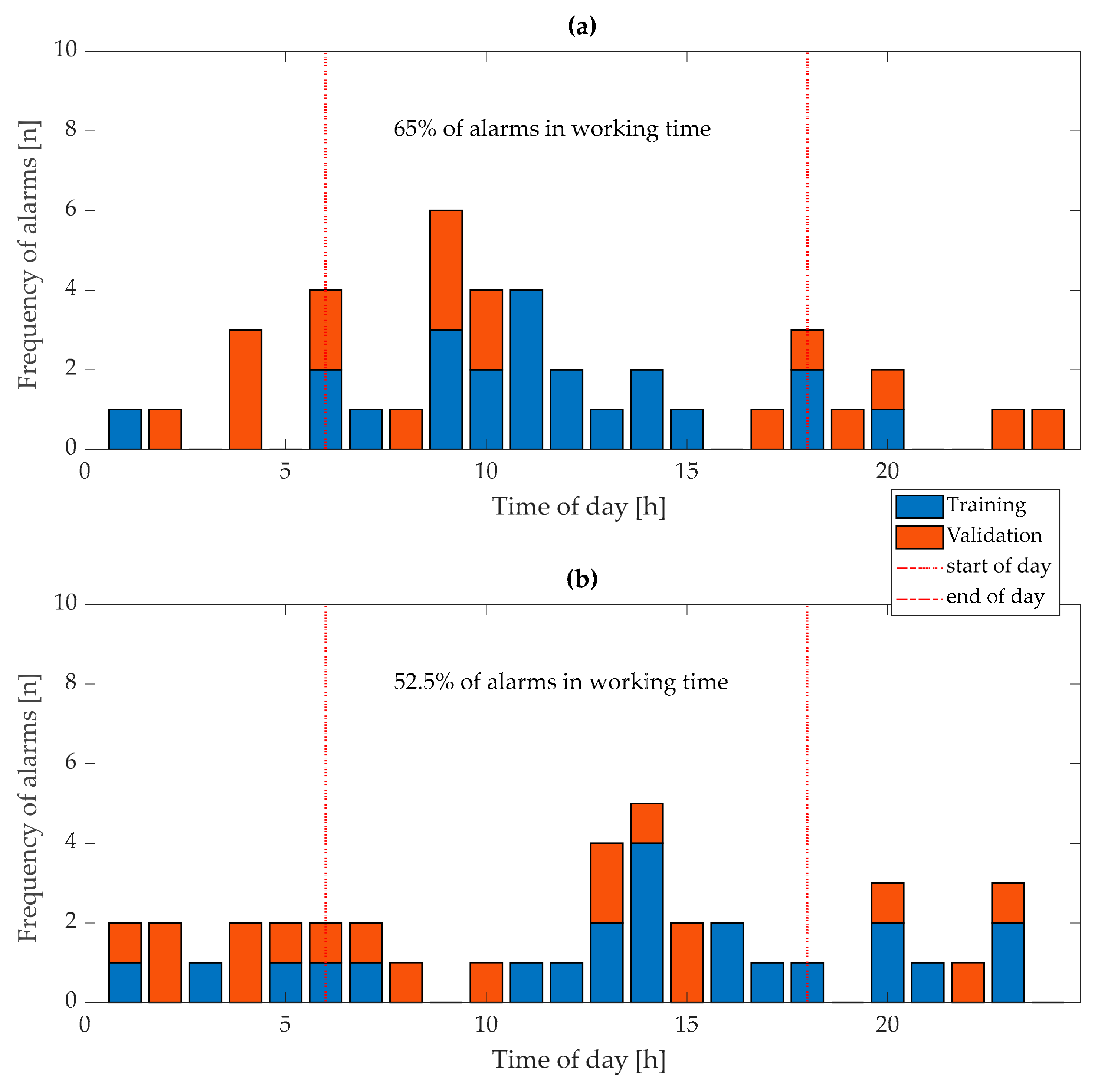 Animals | Free Full-Text | Dynamics of Sows’ Activity Housed in Farrowing Pens with Possibility ...