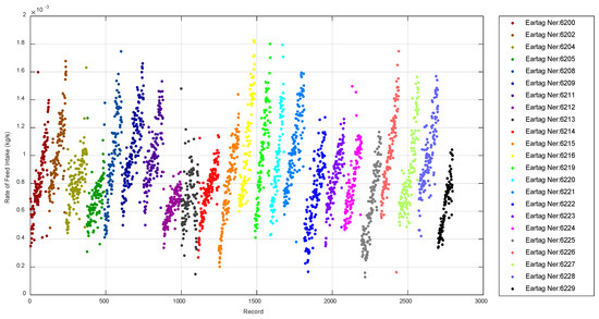 Continuous Monitoring of Pigs in Fattening Using a Multi-Sensor System: Behavior Patterns