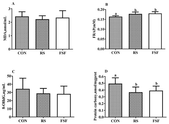 Animals | Free Full-Text | Effects of Dietary Fiber Sources during ...