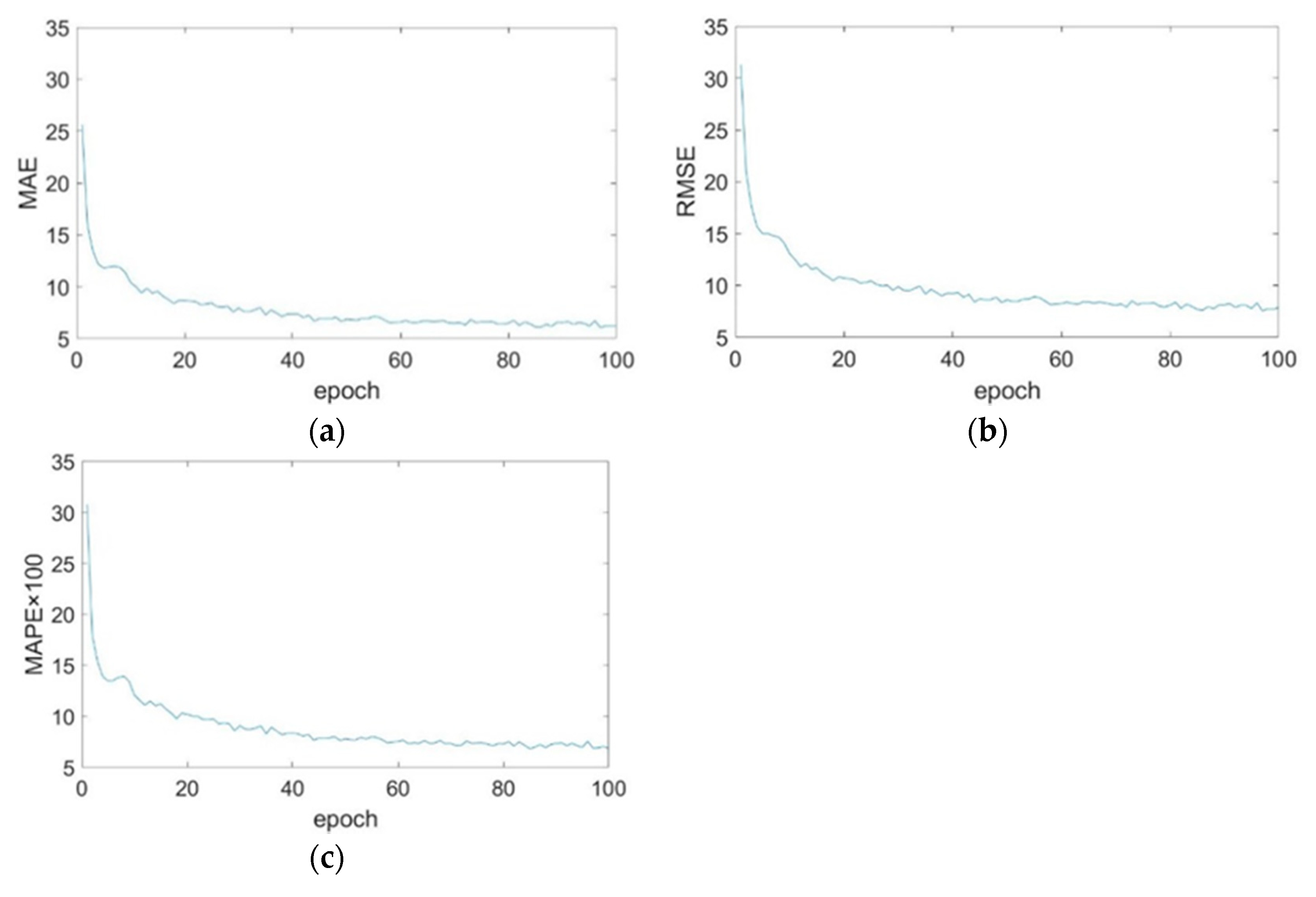 Automatic Fish Population Counting by Machine Vision and a Hybrid Deep ...