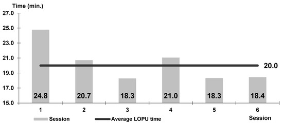L-OPU in Goat and Sheep—Different Variants of the Oocyte Recovery Method