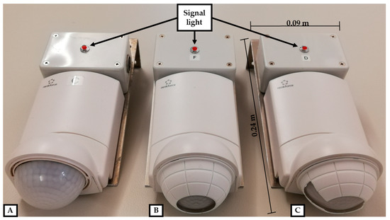 Using Passive Infrared Detectors to Record Group Activity and Activity ...