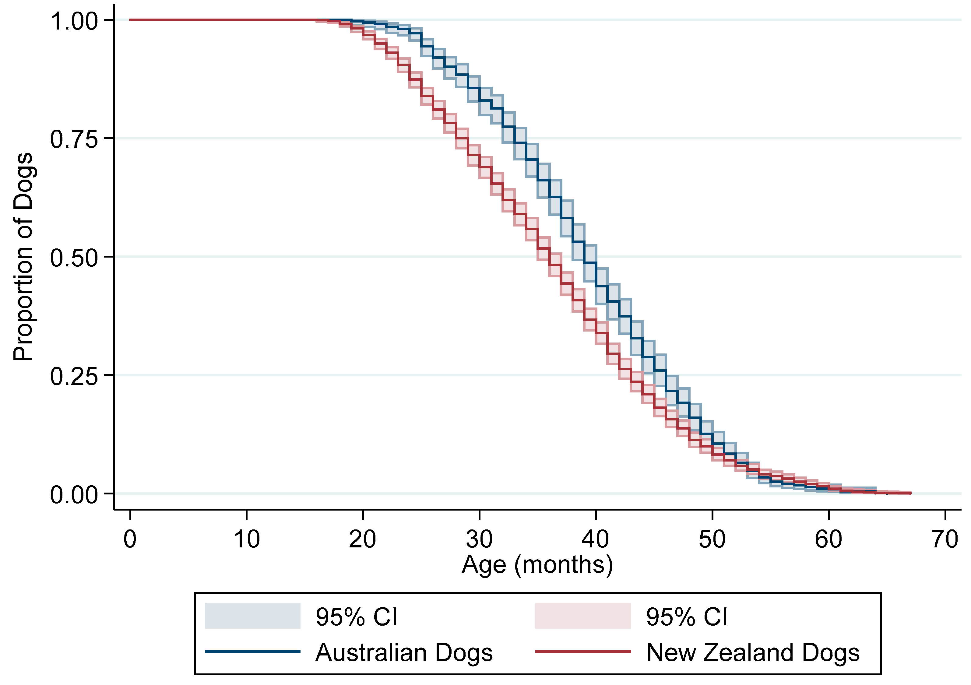 Animals | Free Full-Text | Patterns of Racing and Career Duration of ...