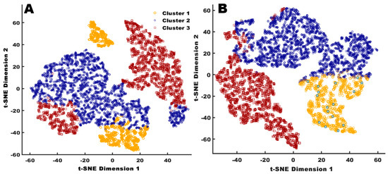 Animals | Free Full-Text | Characterising Free-Range Layer Flocks Using Unsupervised Cluster ...